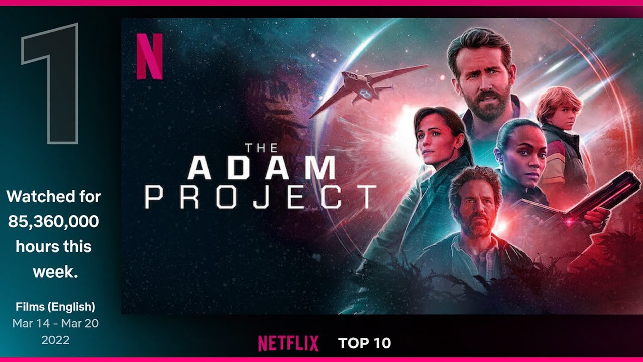NETFLİX TOP 10 - 10 Most Watched Movies On Netflix - YouTube