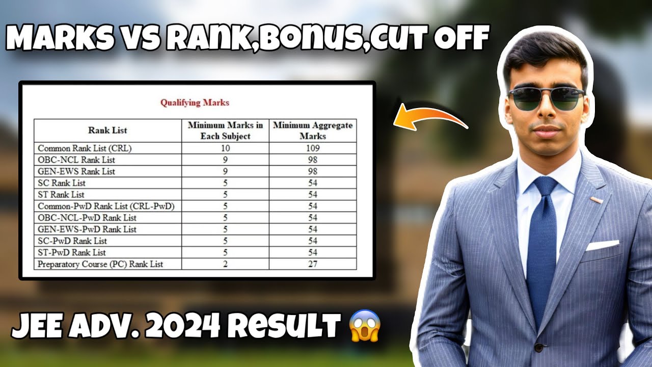 JEE ADVANCED 2024 Result 🔥😱 JEE ADVANCED 2024 Cut Off 🤔 JEE ADVANCED ...