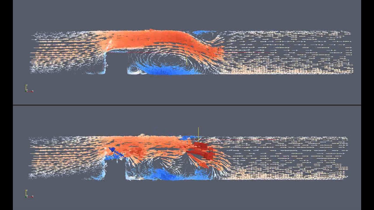 Spalart Allmaras Model - YouTube