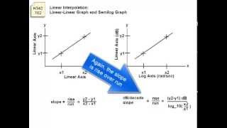 Slope Of Semi Log Plot
