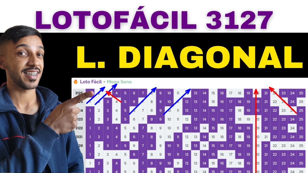Lotofacil 3127 Análise e Sugestão Dos Melhores Números - YouTube