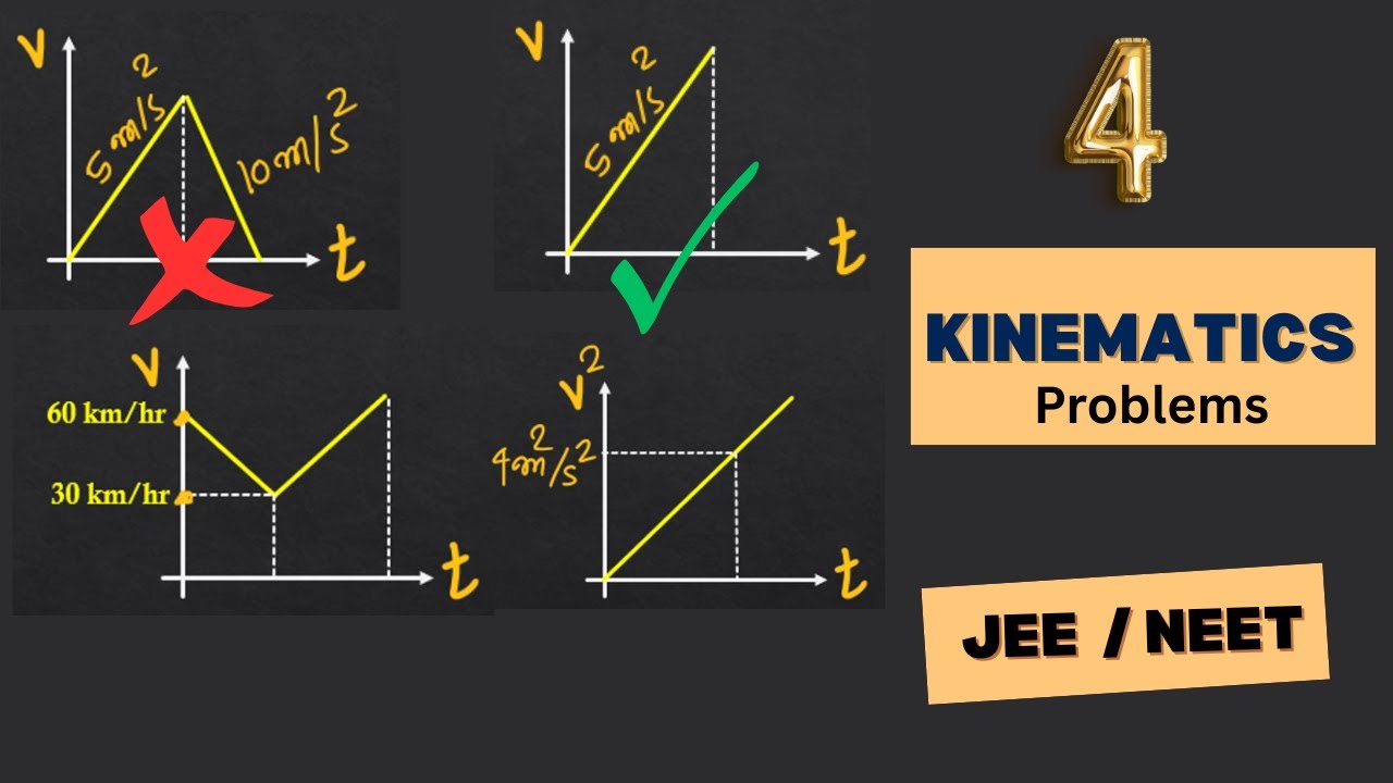 Graphical & Angular Motion Kinematics | Important Problem Solving | JEE ...