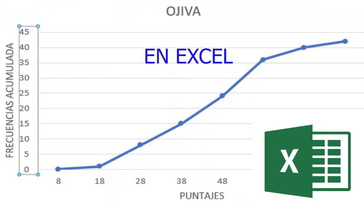 Ojiva en Excel - YouTube