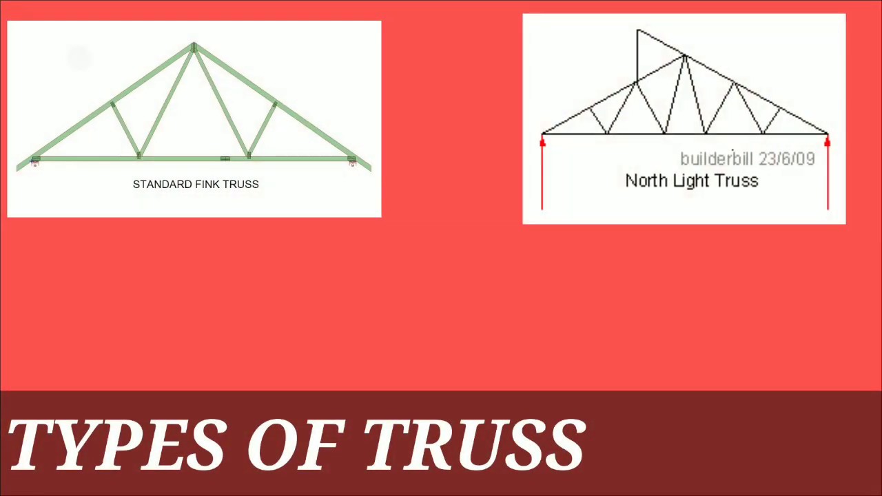 TYPES OF TRUSS - YouTube
