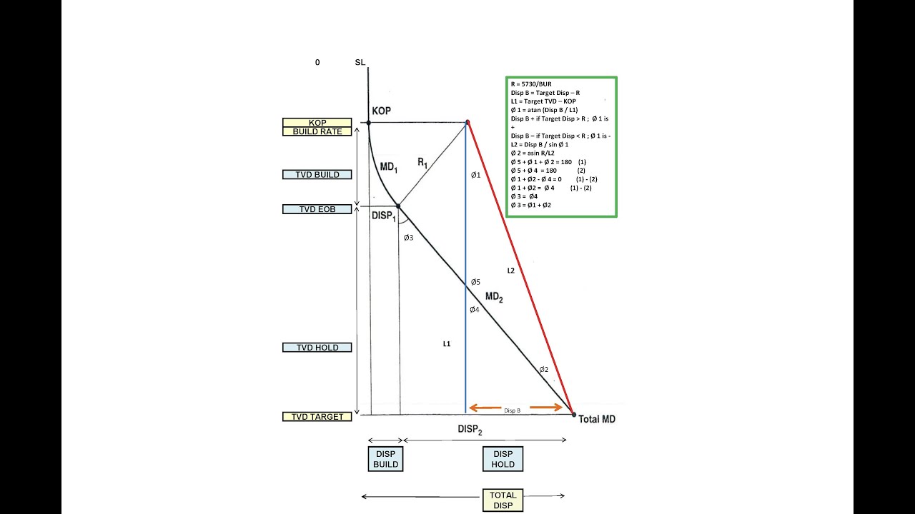 Directional Well Planning Overview Session Two - YouTube