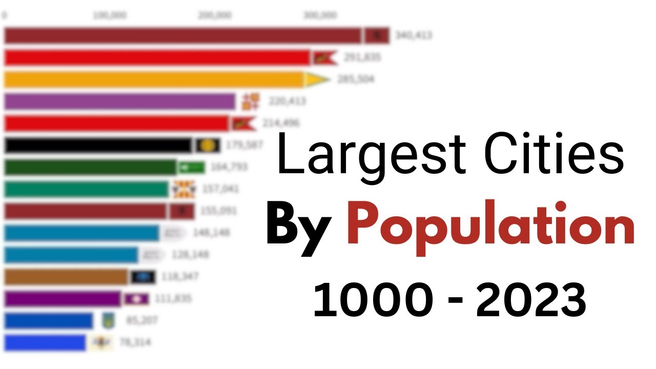 Top 15 Largest Cities in The World By Population 1000 - 2023 - YouTube