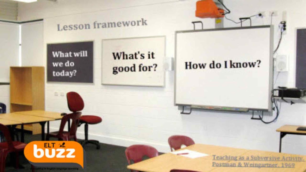Effective Lessons: A Guide for Teachers | Key Considerations and ...