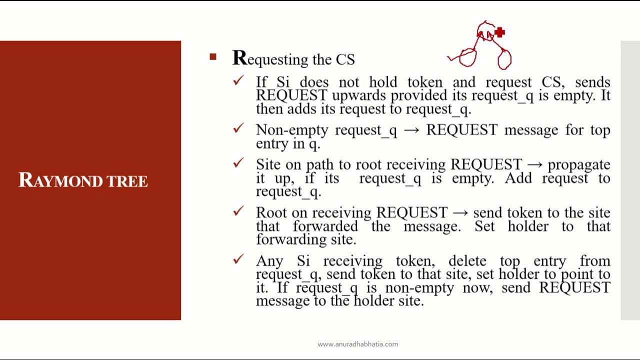 Raymond Tree Algorithm - YouTube