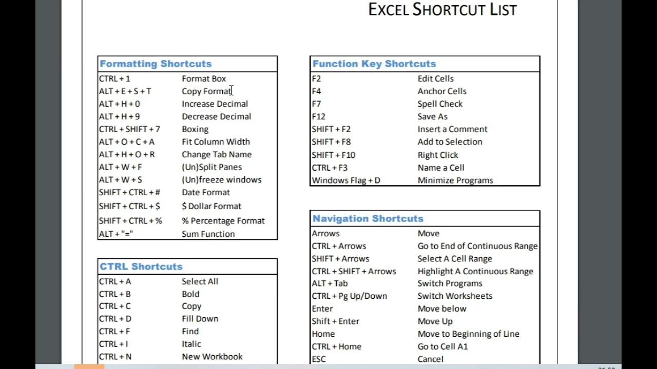#Excel Shortcuts | Keyboard Shortcuts Computer user must Know. - YouTube