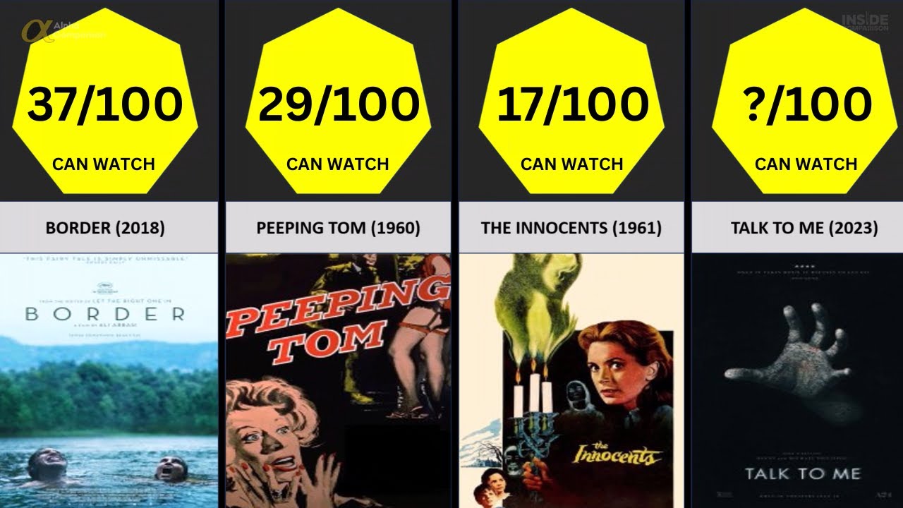 Comparison: Top 50 Horror Movies RANKED of All Time. - YouTube