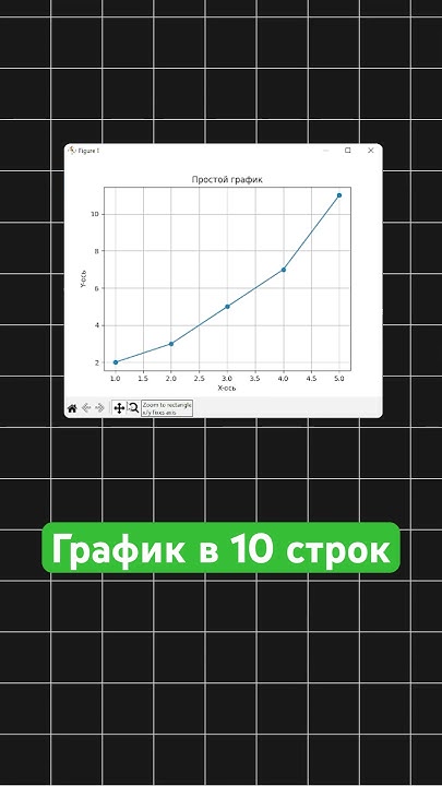 Создаем простой график с помощью Matplotlib на Python Python график Matplotlib Youtube