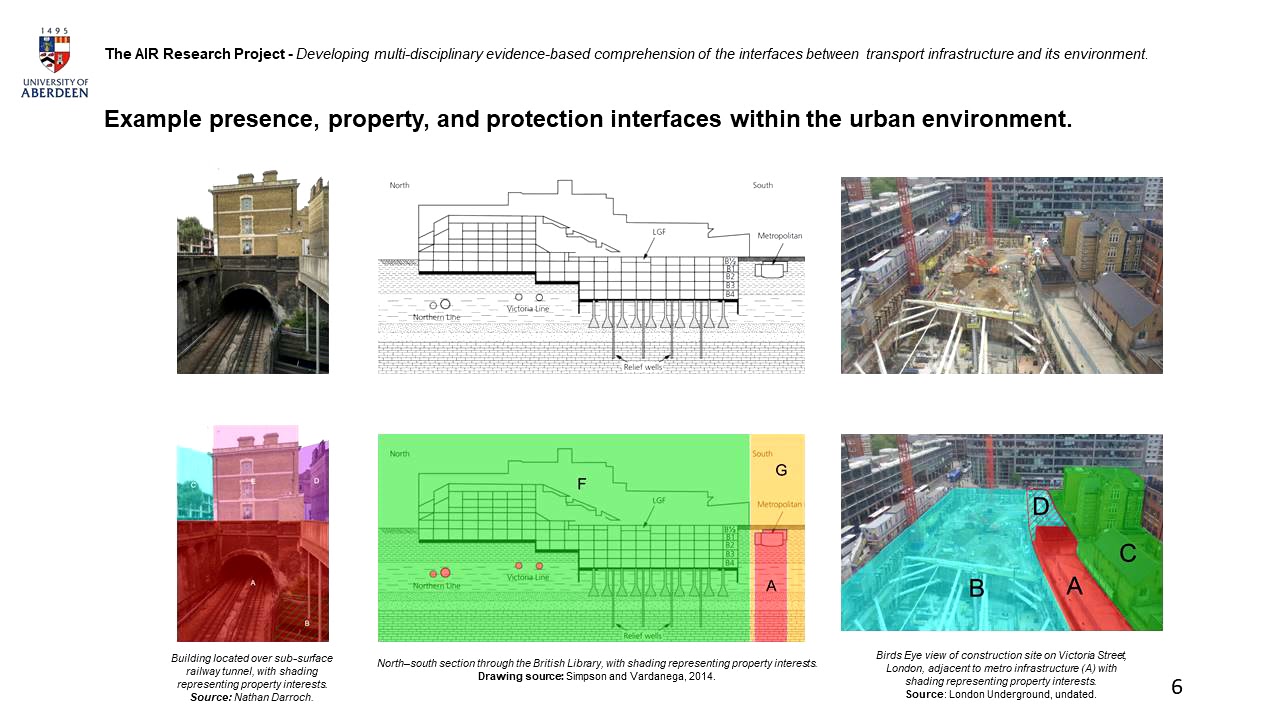 Why is there a need to understand the interfaces of railway-based ...