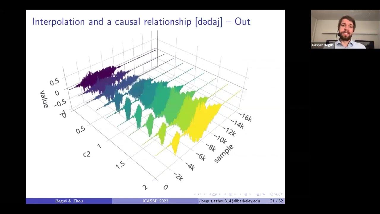 ICASSP 2023: Interpreting Intermediate Convolutional Layers of Generative CNNs (IEEE/ACM TASLP ...