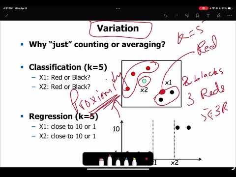 K Nearest Neighbour Algorithm - part 2 (April 8, 2024) - YouTube