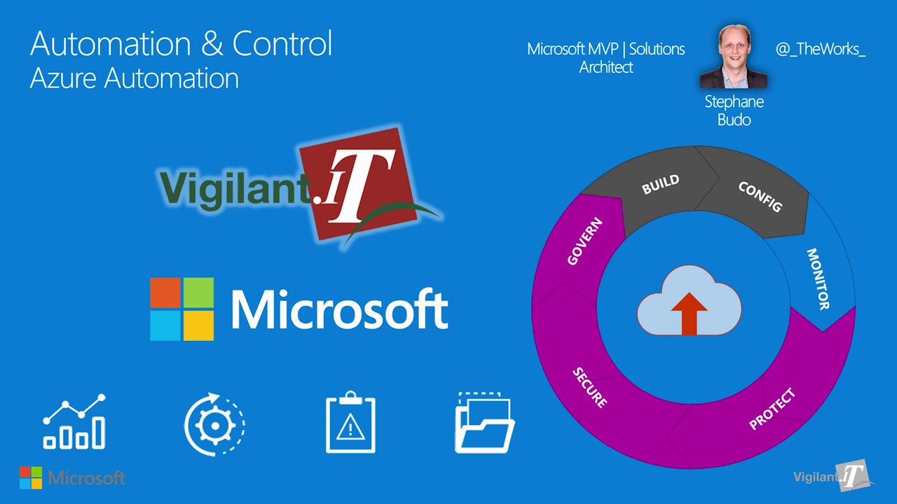 OMS Automation - YouTube