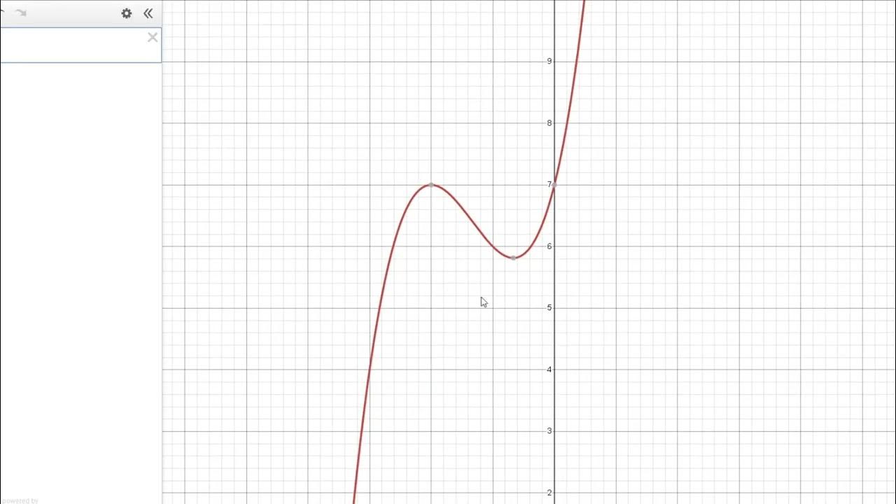 Finding Critical Points Calculus Youtube