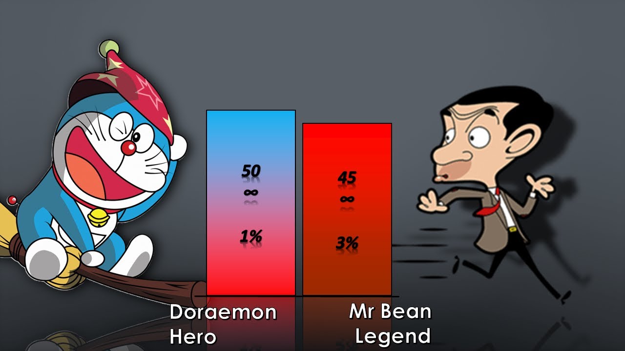 Doraemon Vs Mr Bean Power Level - YouTube