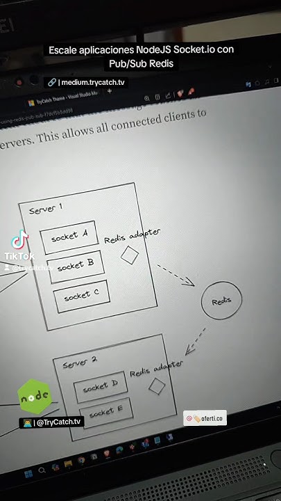 Escale aplicaciones NodeJS Socket.io con Pub/Sub Redis - YouTube