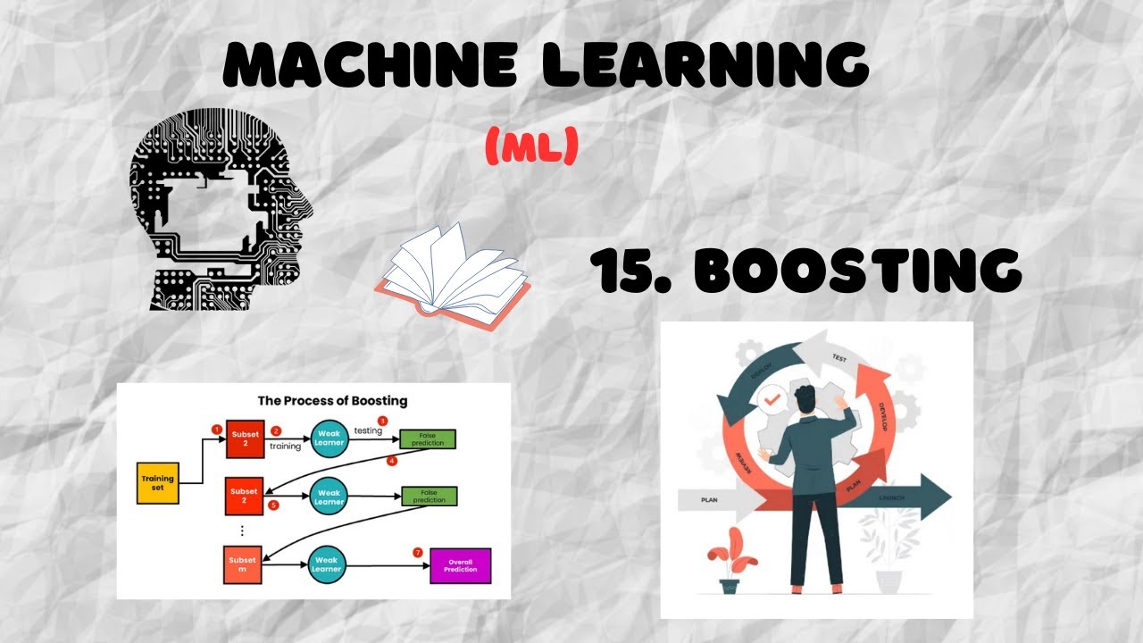 #15 Ensemble Method: Boosting | What is Boosting in ML ? | How Boosting ...