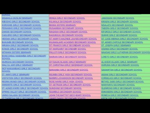 JINSI YA KUANGALIA MATOKEO YA KIDATO CHA PILI/ FORM TWO RESULTS 2022 ...