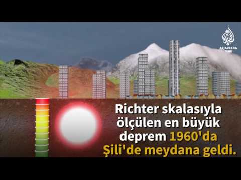 Depremler nasıl oluşur?