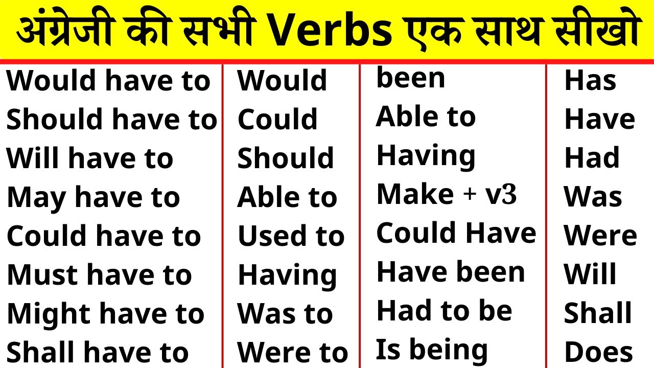 All Verbs अब एक ही वीडियो में | Verbs in English Grammar | English ...
