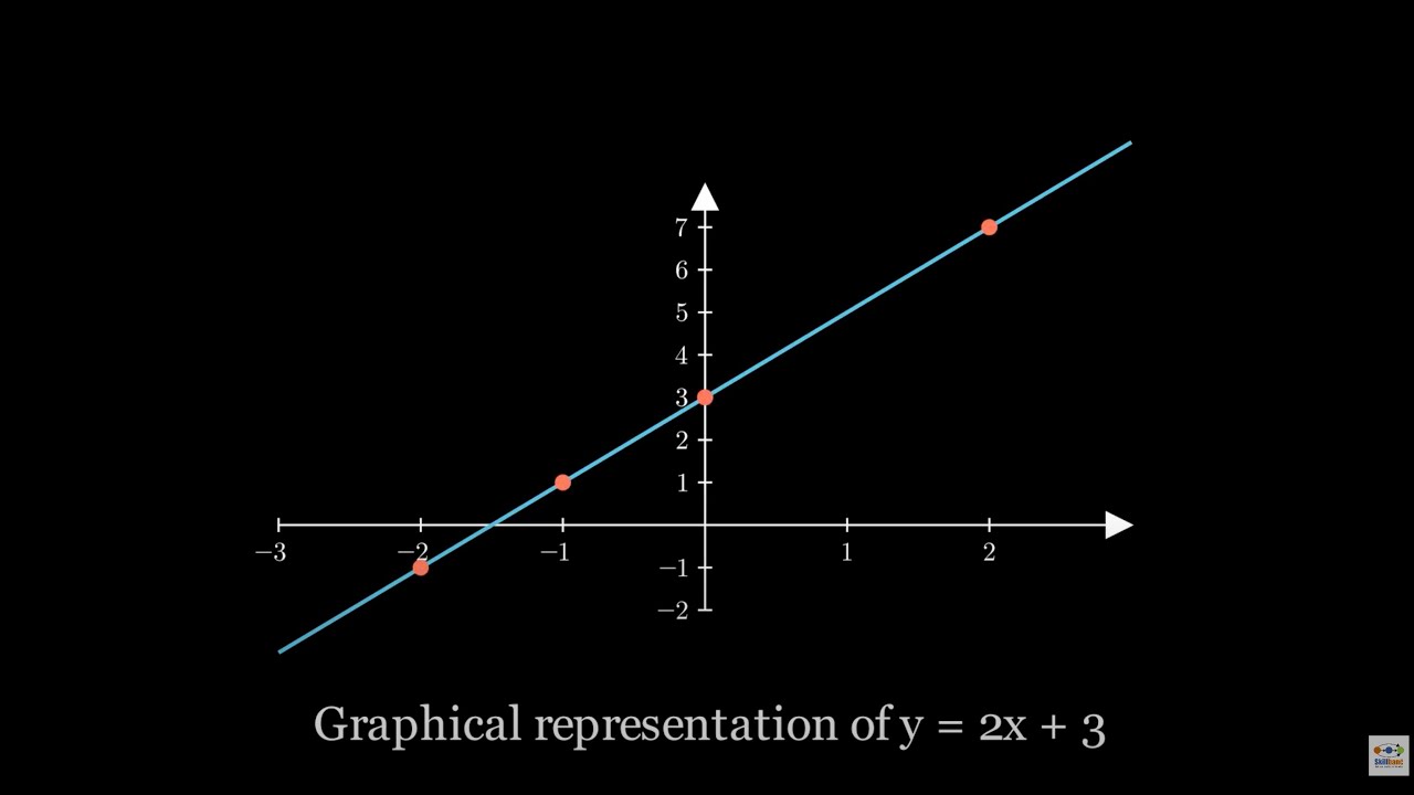 Grade 10: Polynomials | A silent animation - YouTube