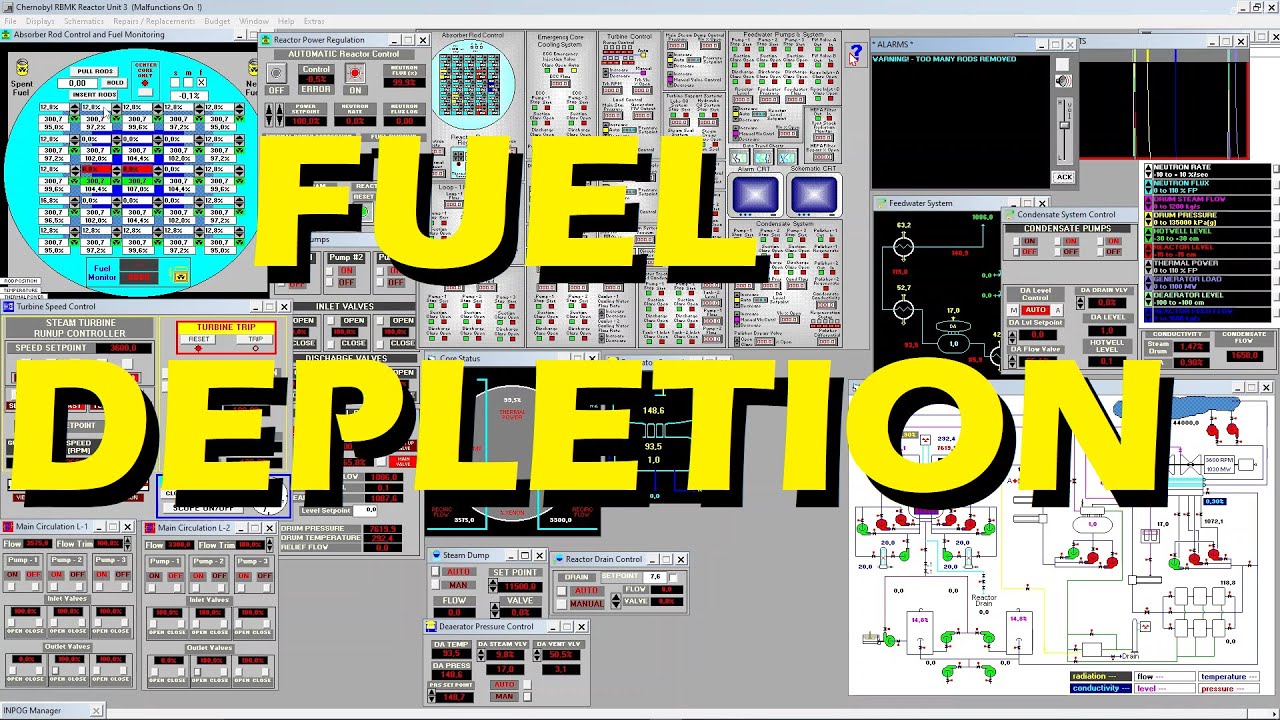 RBMK-1000 Chernobyl simulator comeback - YouTube