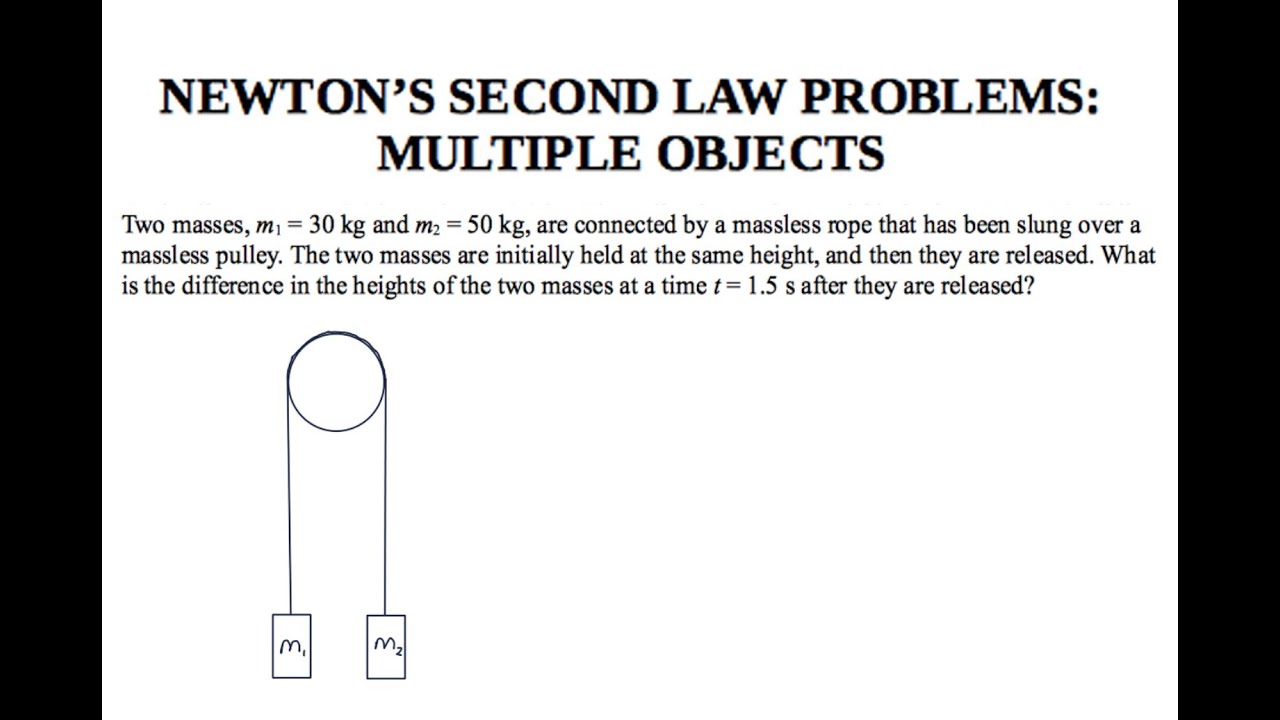 Newton's Second Law problems: Multiple objects (2) - YouTube
