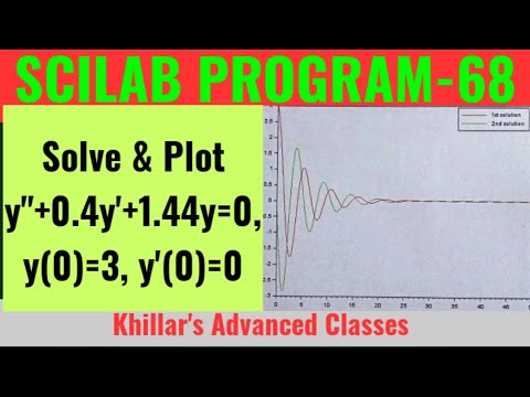 SCILAB PROGRAM-68 (solving & plotting a 2nd order differential equation)@Khillar's Advanced ...
