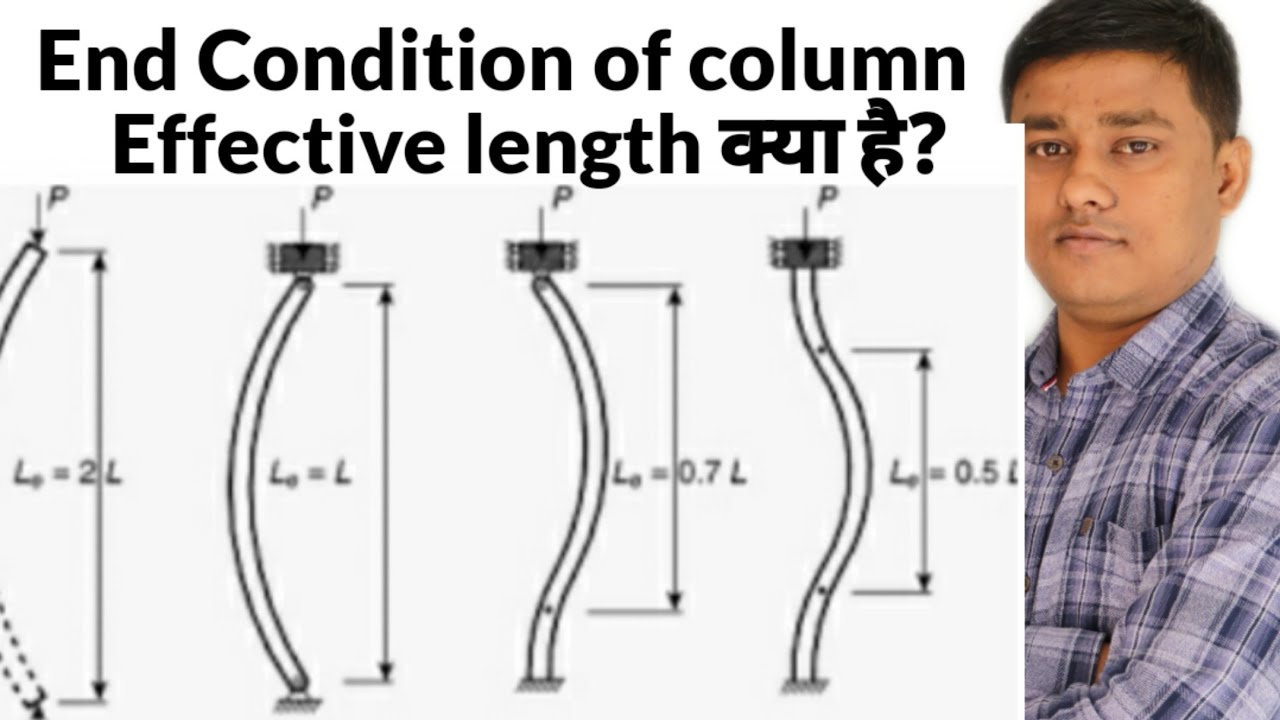 Explain end conditions of column/relation between effective and actual ...