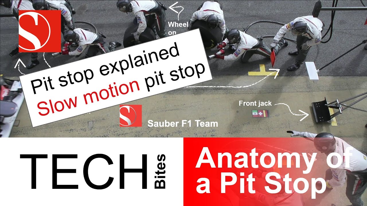 Tech Bites: Anatomy of a Pit Stop - Sauber F1 Team - YouTube