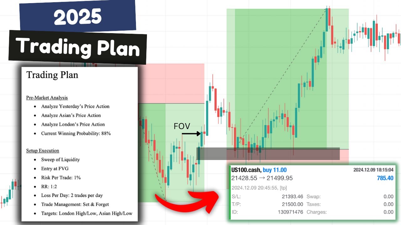 How To Create a Trading Plan that Prints Money in 2025 - YouTube