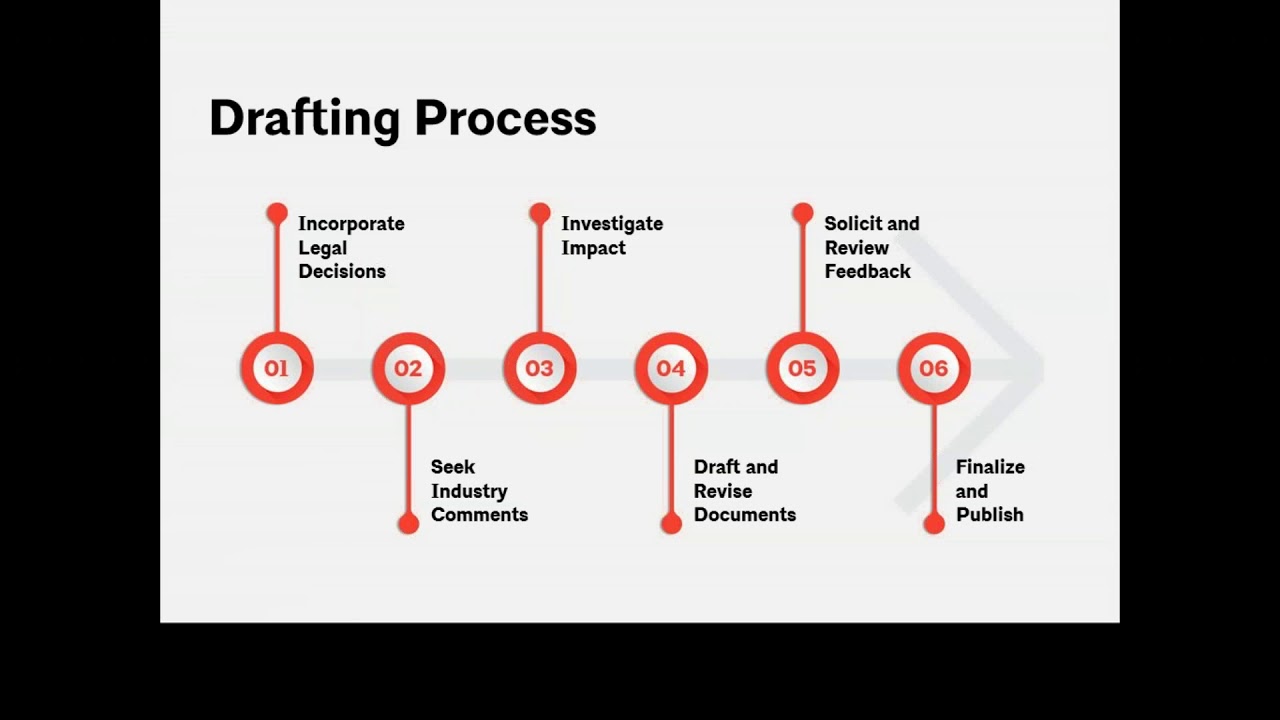 The Small Firm’s Guide to AIA Contract Documents - YouTube