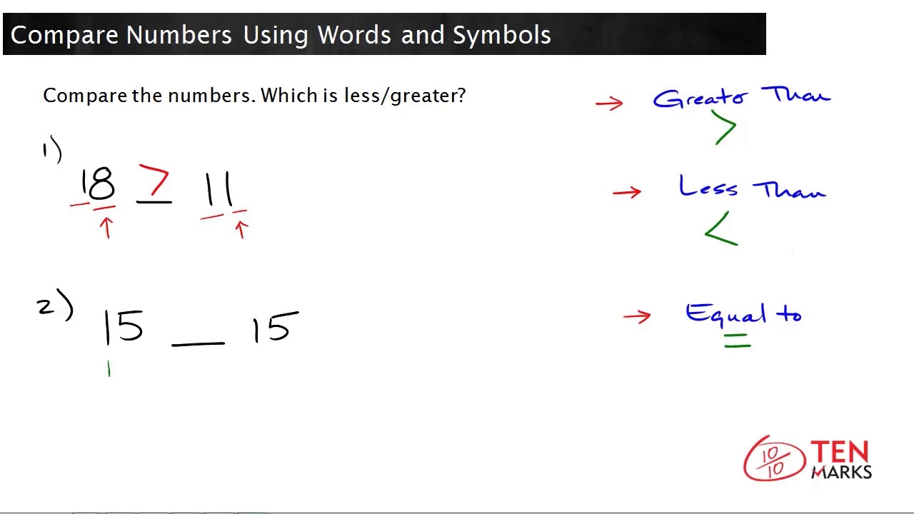 Compare Numbers Using Words and Symbols: 1.NBT.3 - YouTube