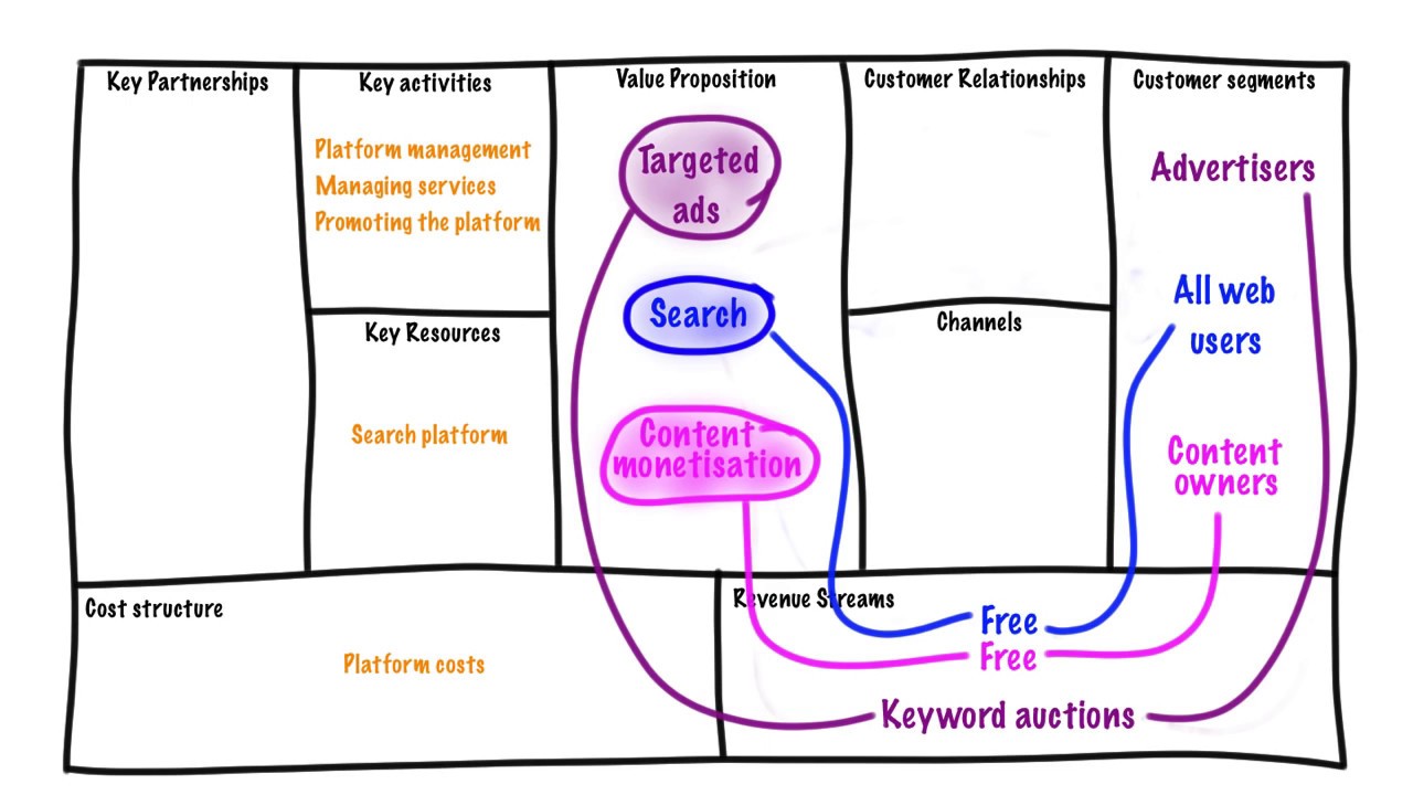 Google ito BMC - YouTube