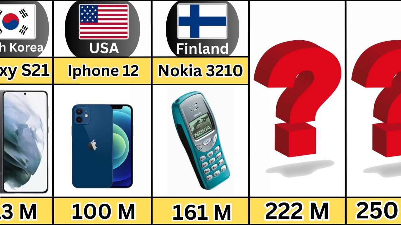 100 Most Selling Mobile Phones | Top Selling Mobile Phones | Best ...