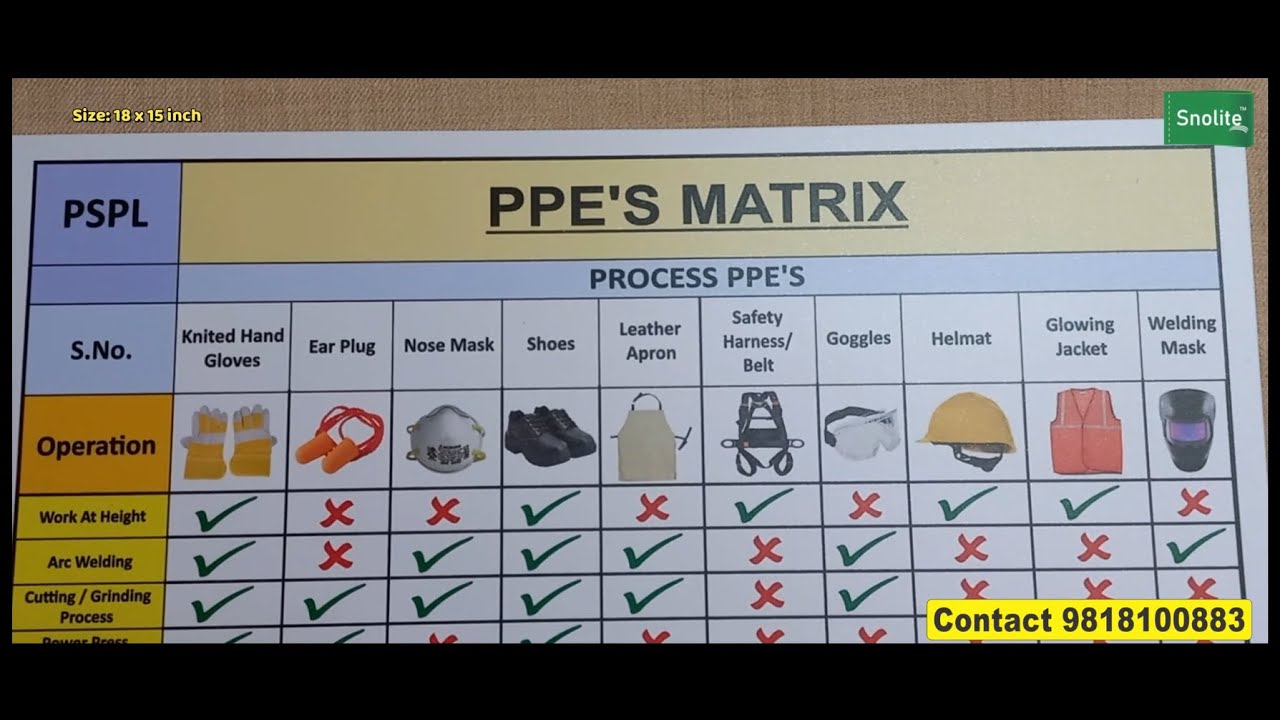 HSE - PERSONAL PROTECTIVE EQUIPMENT (PPE) SAFETYWEAR - PPE SIGNAGE ppe ...