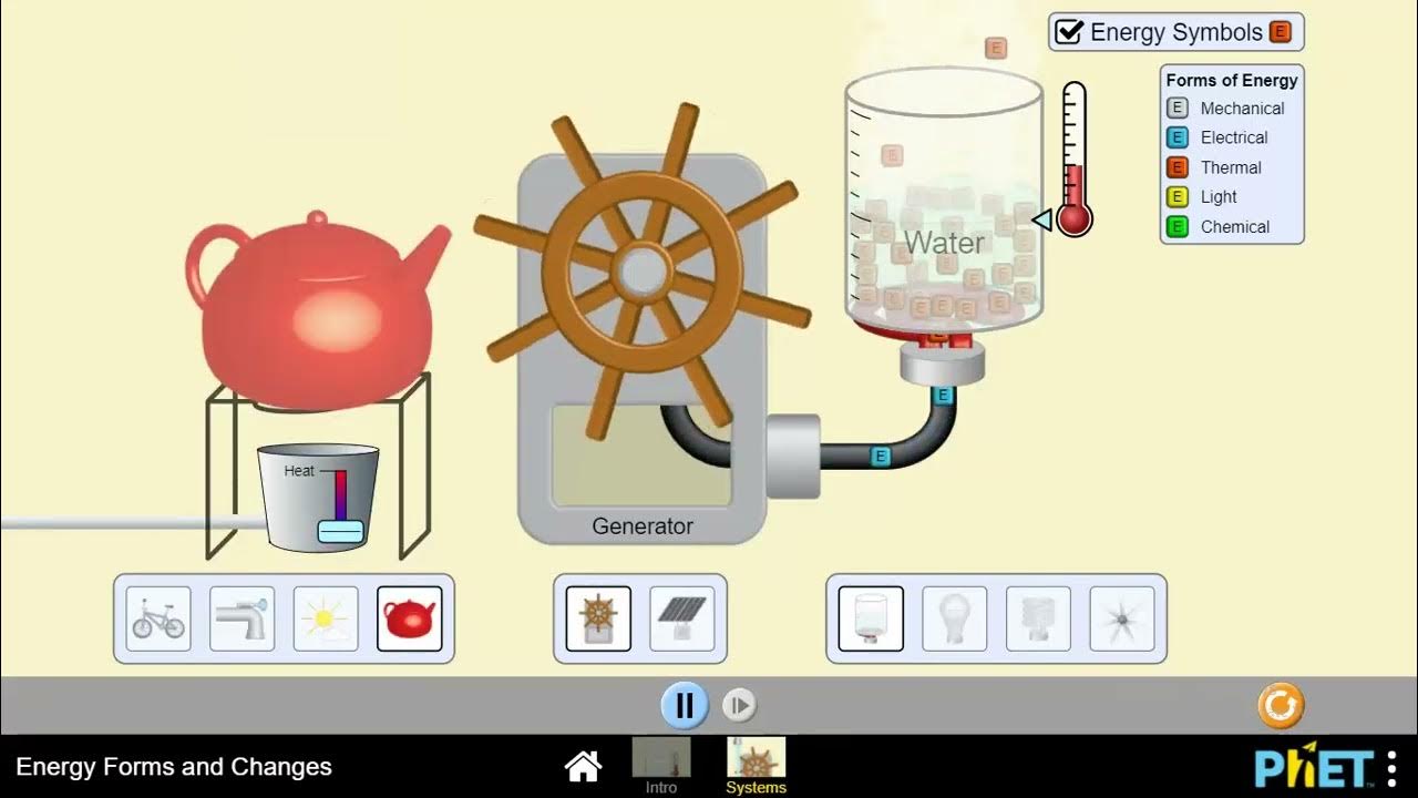 Energy Forms and Transfer (PhET Simulation) - YouTube