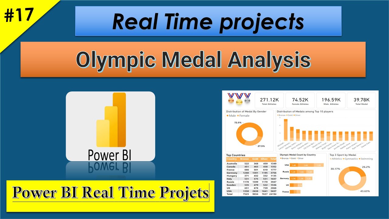 History Of Olympics An Analysis In Power Bi