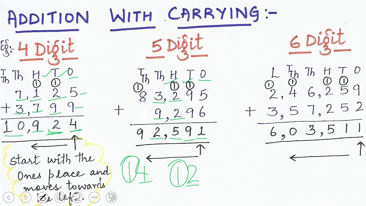 Addition & Subtraction Part 1 (Addition) - YouTube