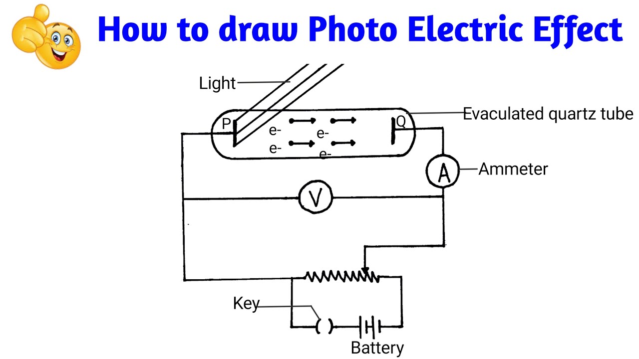 How to draw photo electric effect | how to make photo electric effect ...