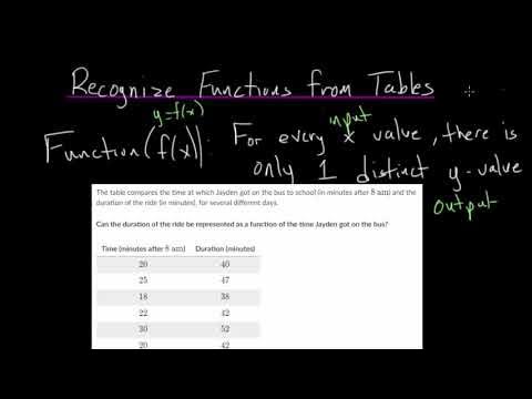 Recognize Functions from Tables - YouTube