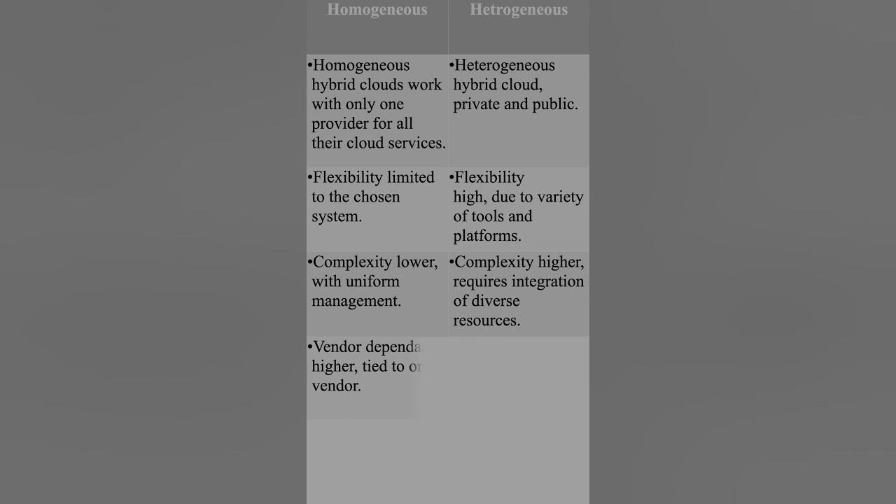Homogeneous vs. Hetrogeneous - YouTube