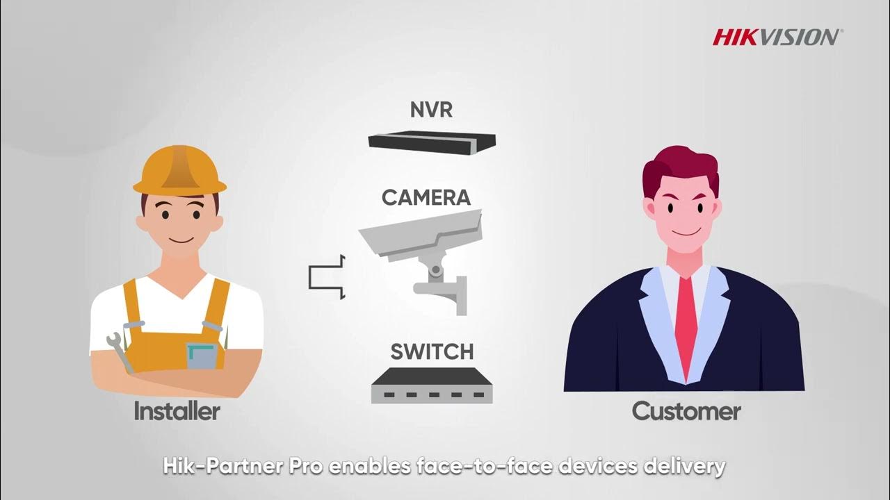3 Steps to Activate and Deliver Devices with Hik-Partner Pro - YouTube