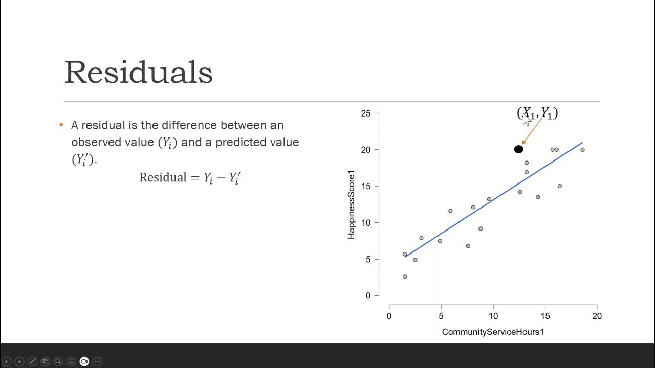 Simple Linear Regression - YouTube