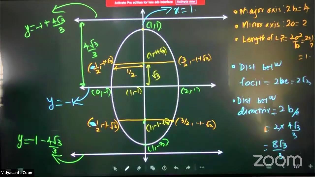 Ellipse L-04 | 05-12-2024 | Bhavin sir | Math's 11th B7 MHTCET | VSA ...
