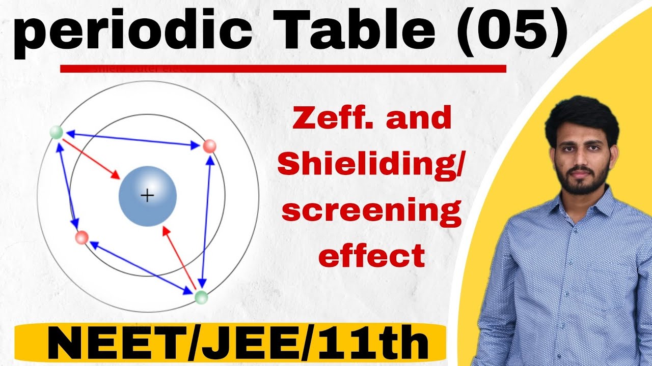 Periodic Table(05) : Shielding/screening effect and Effective nuclear ...