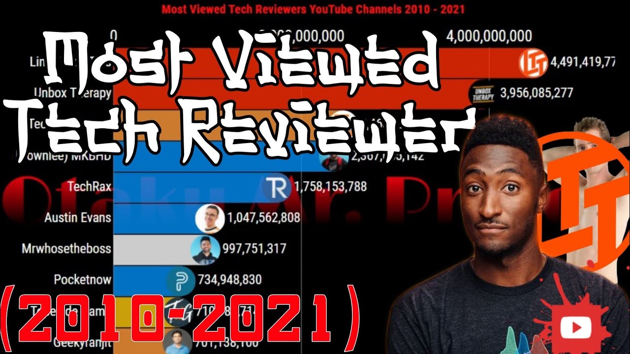Most Viewed Tech Reviewers YouTube Channels (2010 - 2021) | By Otaku Mr ...