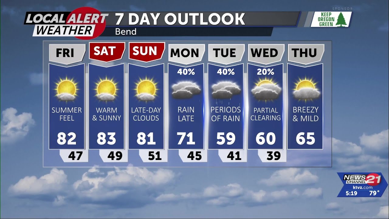 Early September temps over the weekend, rainy & chilly next week - YouTube